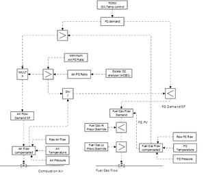 Cross-Limiting Control. Intrigued? Read on.