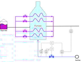 How to do PID tuning on a furnace?