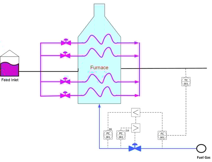PID Tuning Example: How to do PID tuning for interacting loops?