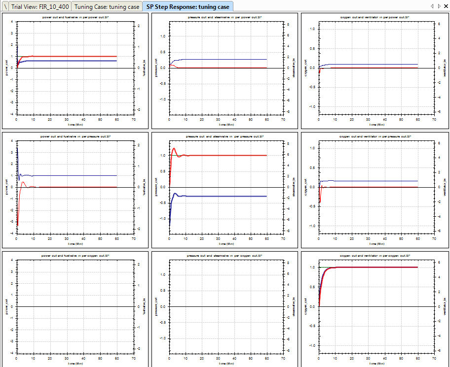 PID Tuning Example: How to do PID tuning for interacting loops?