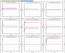 PID Tuning Example: How to do PID tuning for interacting loops?