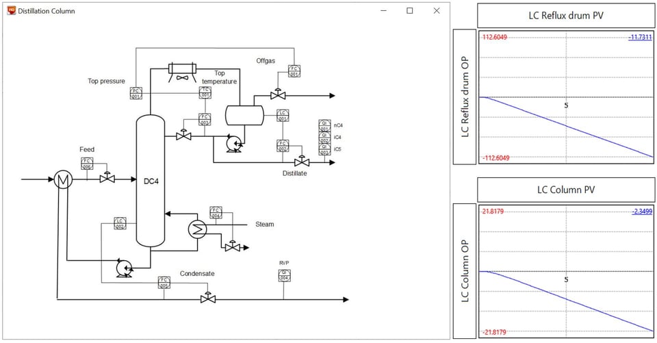 Best PID tuning methods explained for level loops: Part 2
