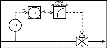 Non-linearities – an invisible enemy of your PID control loops