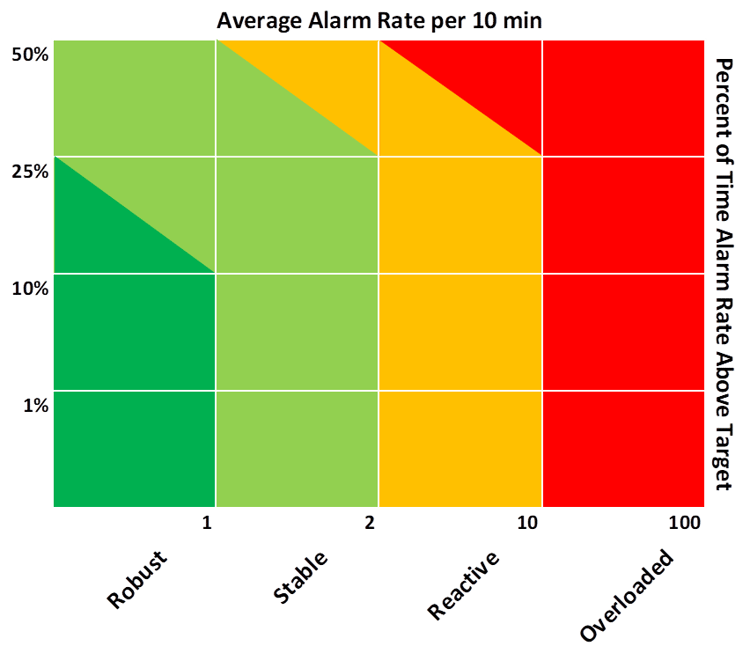 This is how you minimize operator interventions
